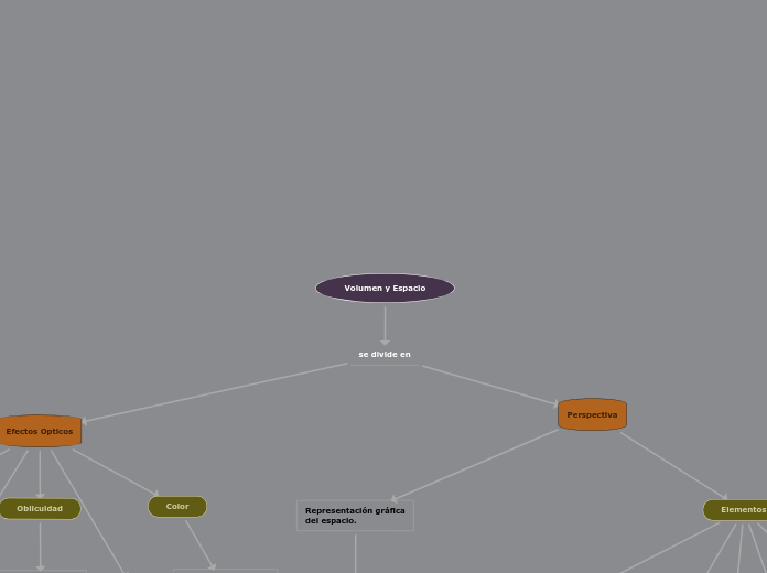 Volumen y Espacio - Mind Map